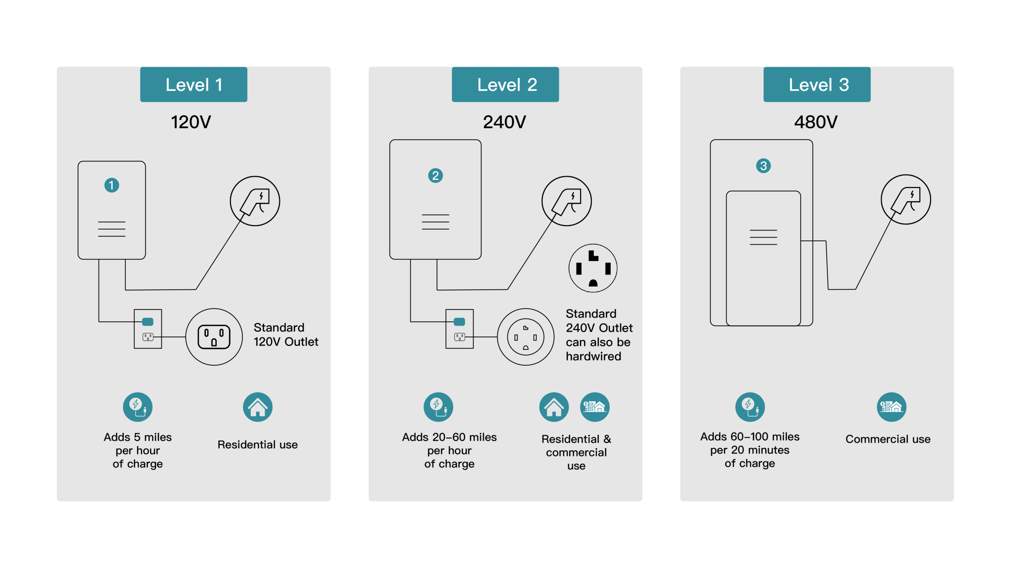 Complete Guide To EV Chargers: 7 Key Insights You Need - DUEVOLT