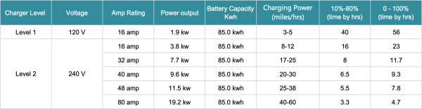 Choosing The Right Amperage For Your EV Charger 16, 32, 40, Or More ...