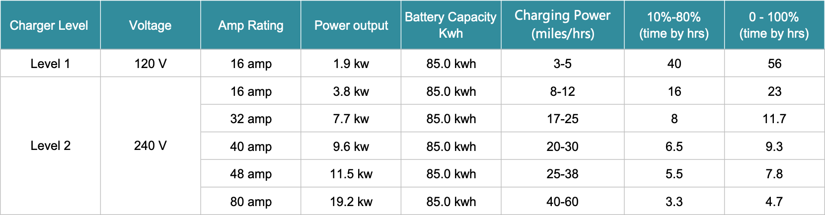 Choosing The Right Amperage For Your EV Charger 16, 32, 40, Or More ...