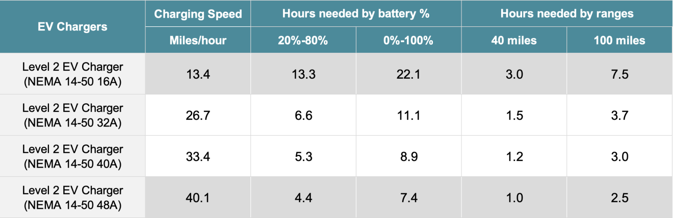 Honda Prologue Charging Guide: Everything You Need To Know About ...