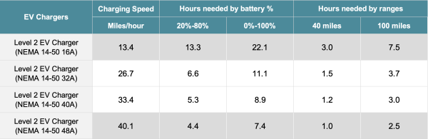 Honda Prologue Charging Guide: Everything You Need To Know About Charging This EV - DUEVOLT