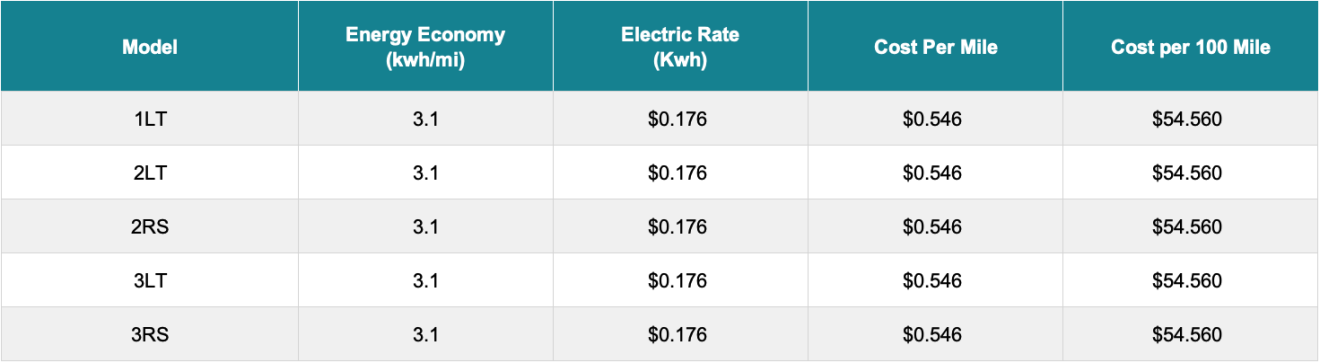 Chevy Equinox EV Charging Guide, Charging Options, Speeds, And Costs - Duevolt
