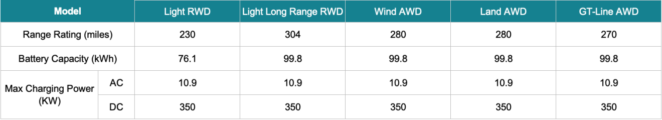 Charging Guide For The 2025 Kia EV9 - DUEVOLT