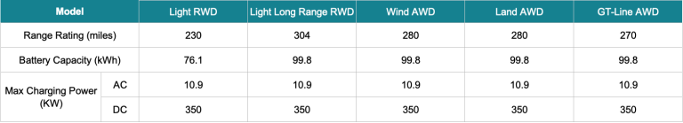 Charging Guide For The 2025 Kia EV9 - DUEVOLT