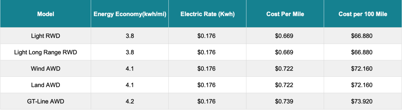 Charging Guide For The 2025 Kia EV9 - DUEVOLT